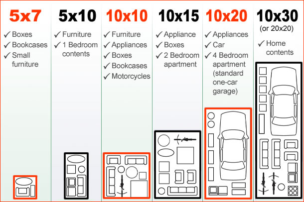 Sizing It Up: How to Choose the Best Self-Storage Unit | Dolly Blog